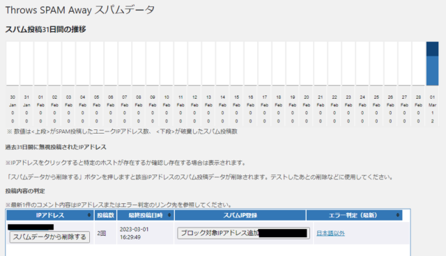 WordPressのSPAMフィルターをAkismetからThrows SPAM Awayに変更してみた | ロードバイク好きの独り言